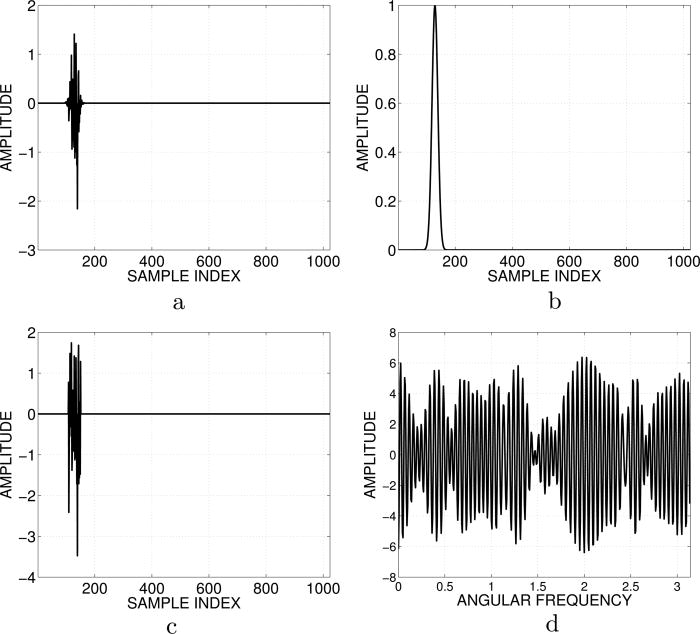 Spectral-envelope–group-delay models for transientsa) | The Journal of ...
