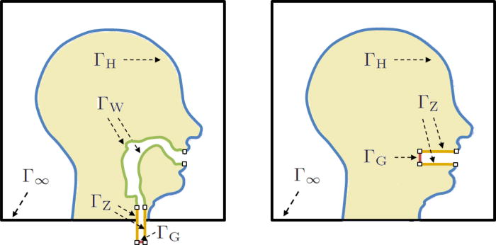 Finite element computation of elliptical vocal tract impedances using ...