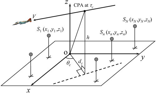 Flight Parameter Estimation Using Time Delay And Intersensor Multipath Delay Measurements From A 6293