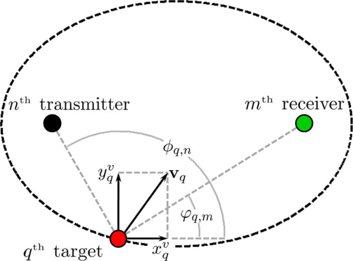 Enhanced multistatic active sonar signal processing | The Journal of ...