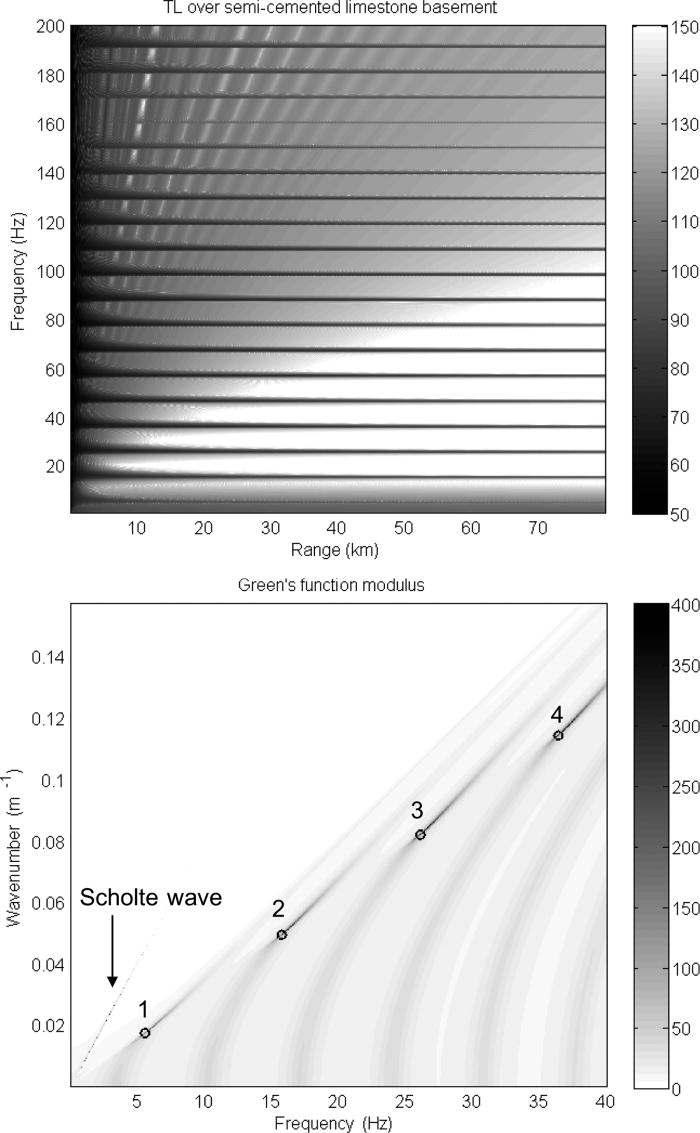 Characteristics of sound propagation in shallow water over an elastic ...