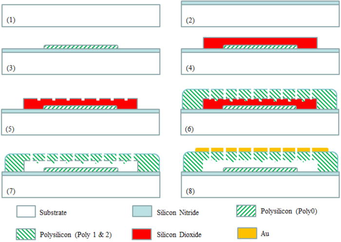 Acoustic Doppler velocity measurement system using capacitive ...