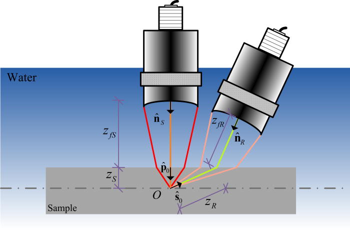 Mode-converted diffuse ultrasonic backscatter | The Journal of the ...