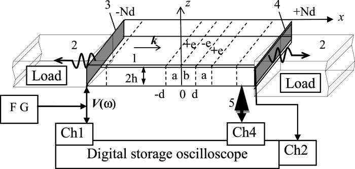 Split-mode ultrasonic transducer | The Journal of the Acoustical ...