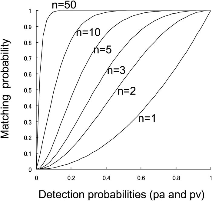 A multimodal detection model of dolphins to estimate abundance ...
