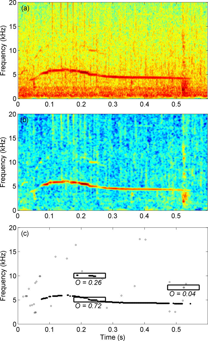 An automatic detection algorithm for extracting the representative ...