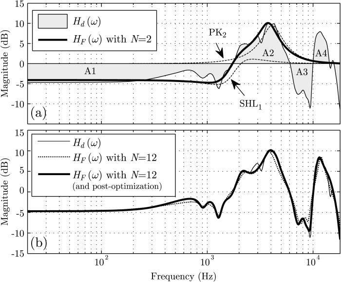 Parametric head-related transfer function modeling and interpolation ...
