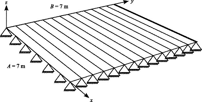 Modal density and modal distribution of bending wave vibration fields ...