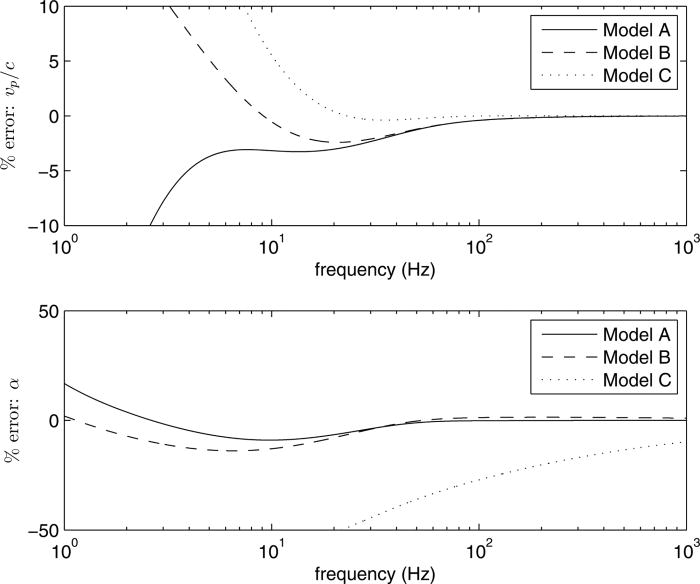 Finite Difference Time Domain Simulation For The Brass Instrument Bore The Journal Of The