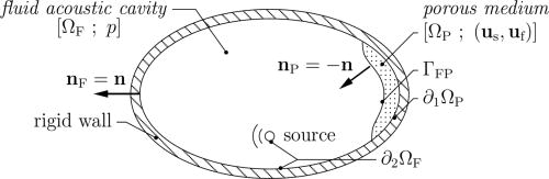 A residue-based mode selection and sorting procedure for efficient poroelastic modeling in ...