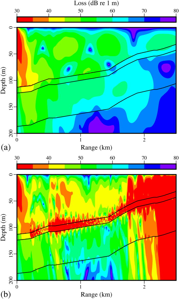 Seismo Acoustic Propagation Near Thin And Low Shear Speed Ocean Bottom Sediments Using A Massive