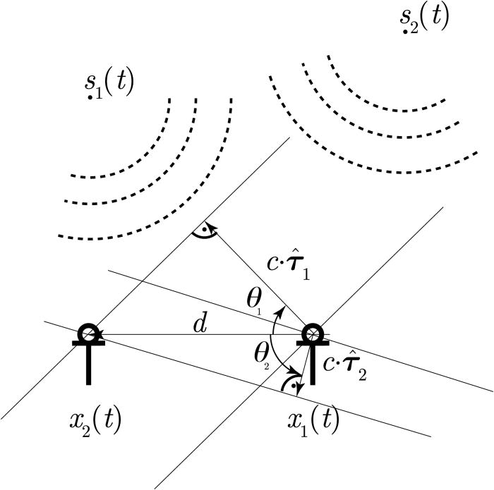 A Bayesian direction-of-arrival model for an undetermined number of ...