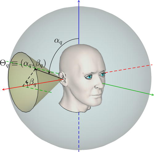 Binaural sound source localization using the frequency diversity of the ...