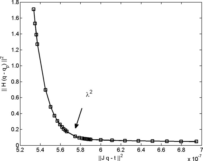 Sound Speed Estimation And Source Localization With Linearization And