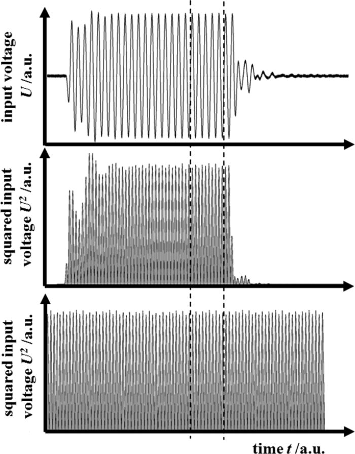 Derivation of continuous wave mode output power from burst mode ...