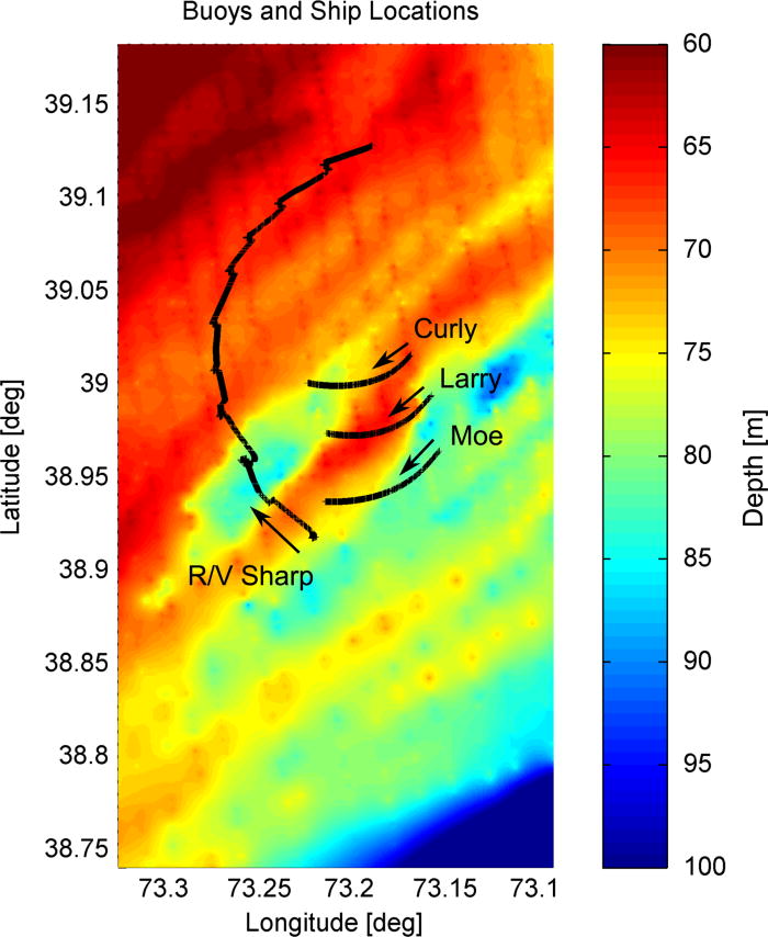 Estimates of the temporal and spatial variability of ocean sound speed ...