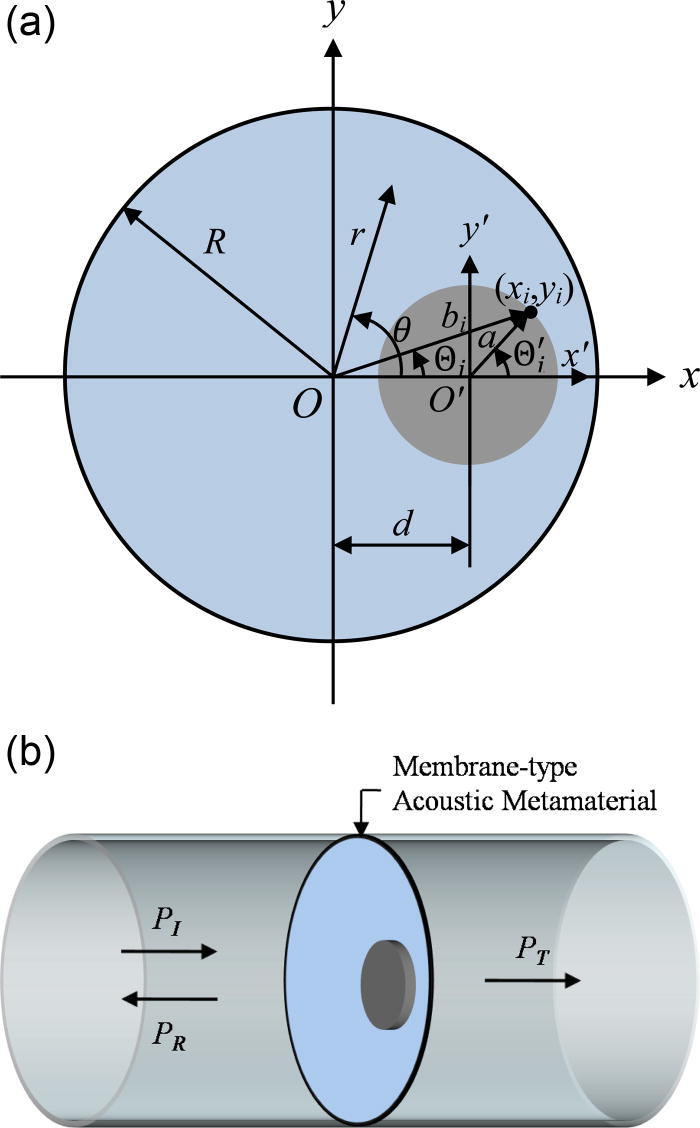Analytical Coupled Vibroacoustic Modeling Of Membrane Type Acoustic
