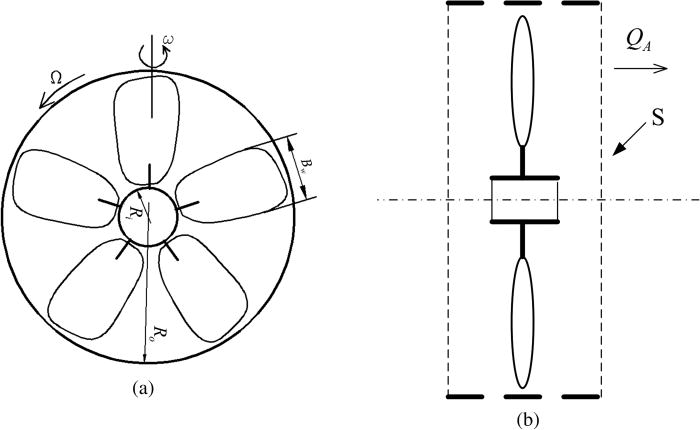 Aeroacoustic model of a modulation fan with pitching blades as a sound ...