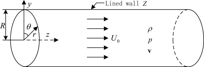 Isentropic Wave Propagation In A Viscous Fluid With Uniform Flow Confined By A Lined Pipeline