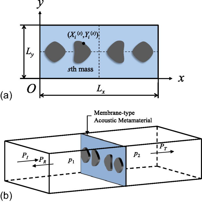 Analytical coupled vibroacoustic modeling of membrane-type acoustic ...