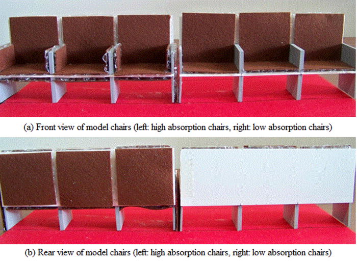 Experimental investigation of chair type, row spacing, occupants, and ...