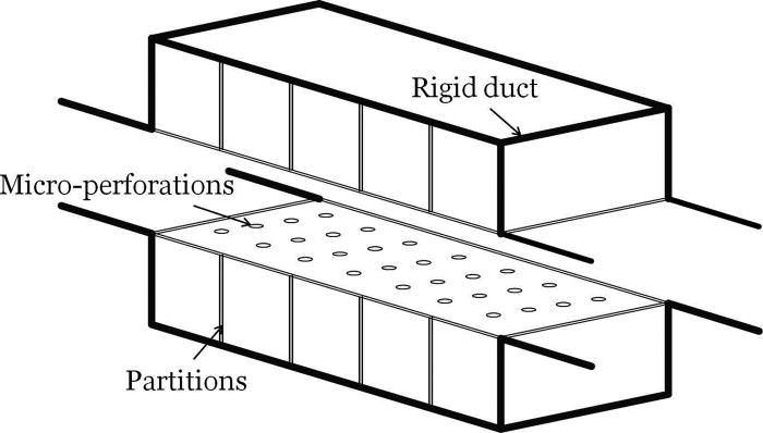 Hybrid silencers with micro-perforated panels and internal partitions ...