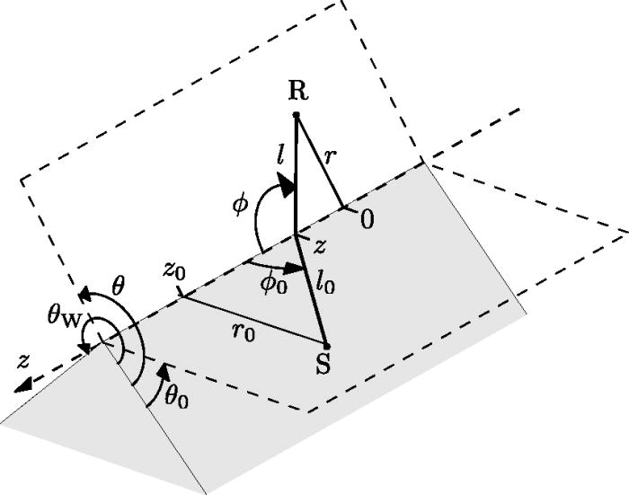 Diffraction by a right-angled impedance wedge: An edge source ...