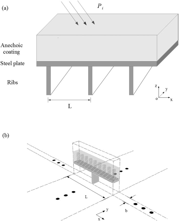 Sound absorption of a rib-stiffened plate covered by anechoic coatings ...