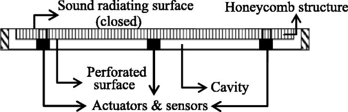 Flat acoustic sources with frequency response correction based on ...