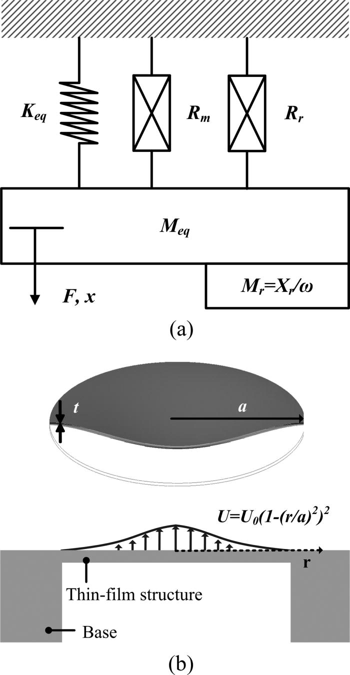 A micromachined efficient parametric array loudspeaker with a wide ...