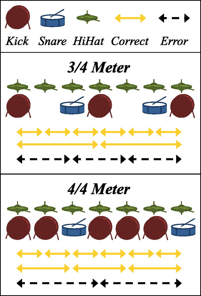 Modeling the perception of tempo | The Journal of the Acoustical ...