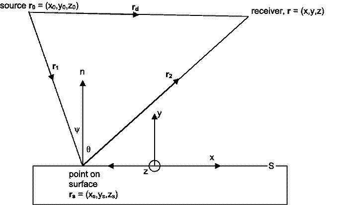 Fast time domain modeling of surface scattering from reflectors and diffusers | The Journal of ...