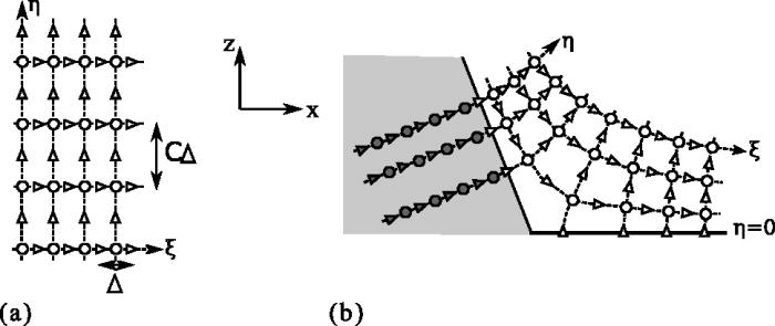 Application Of The Fourier Pseudospectral Time Domain Method In Orthogonal Curvilinear