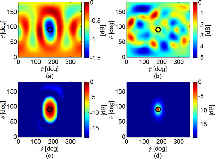 A maximum likelihood direction of arrival estimation method for open ...