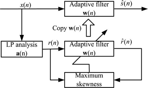 Reverberation Time Estimation From Speech Signals Based On Blind Room Impulse Response