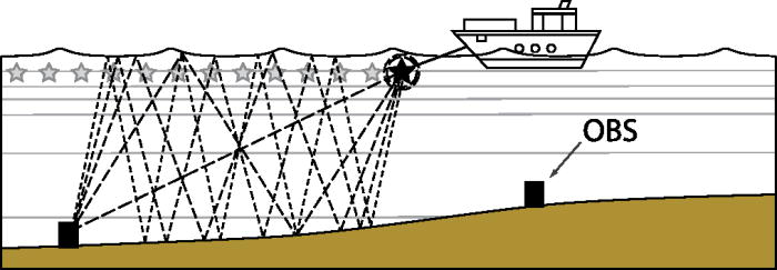 Ocean acoustic reverberation tomography | The Journal of the Acoustical ...