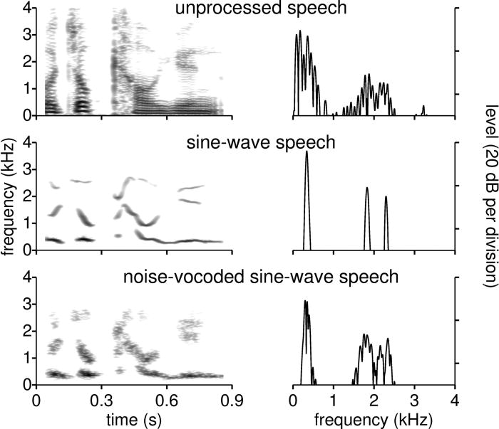 Sine-wave and noise-vocoded sine-wave speech in a tone language ...