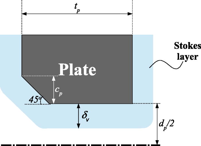 The influence of edge geometry on end-correction coefficients in micro ...