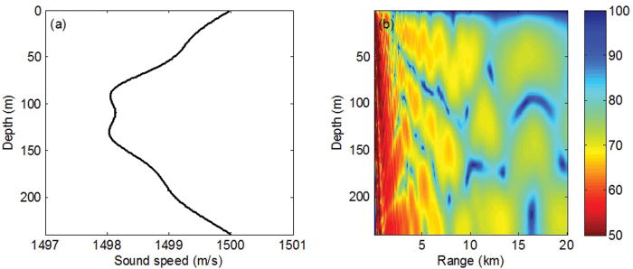 Ocean acoustic tomography from different receiver geometries using the ...