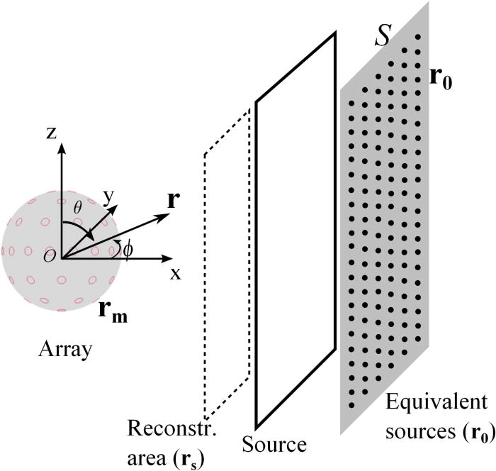 Sound field reconstruction using a spherical microphone arraya) | The Journal of the Acoustical ...