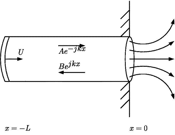 Acoustic centering of a baffled piston in the circular harmonics domain ...