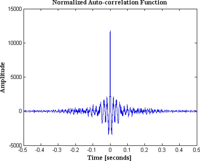 Computationally efficient method for estimation of angle of arrival with non-uniform ...