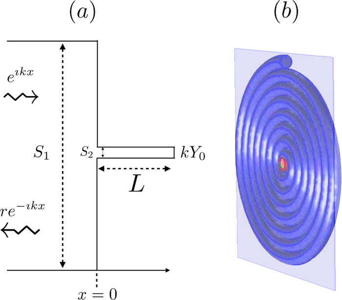 Use of complex frequency plane to design broadband and sub-wavelength ...