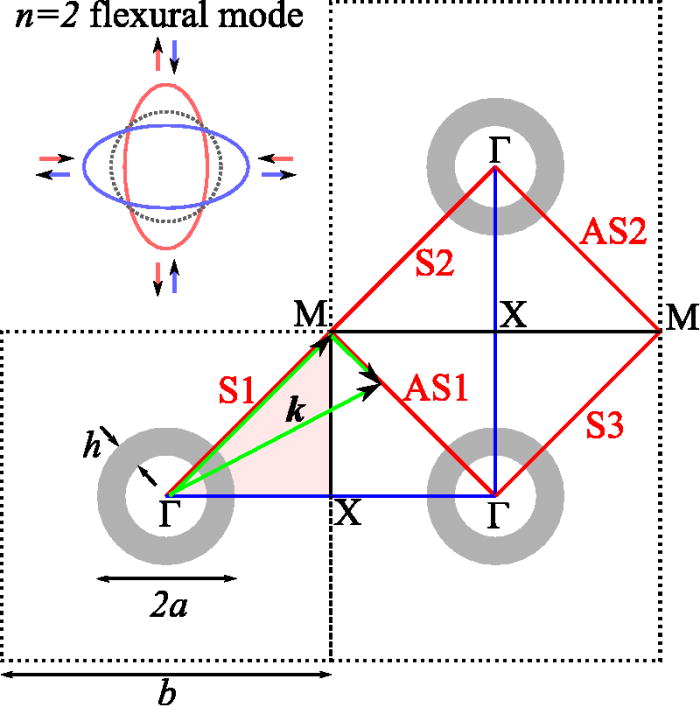 Acoustic Poisson-like effect in periodic structures | The Journal of ...