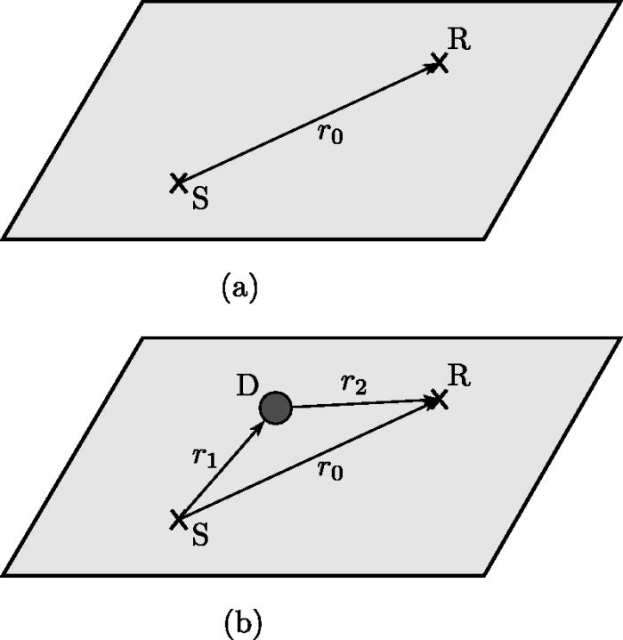 Reverberation of flexural waves scattered by a local heterogeneity in a ...