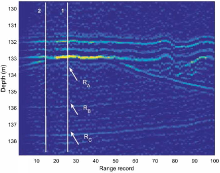 Passive fathometer reflector identification with phase shift modeling ...