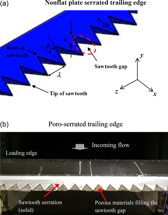 Optimization of the poro-serrated trailing edges for airfoil broadband ...