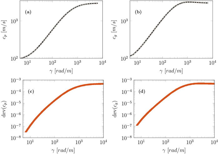 Linear stiff string vibrations in musical acoustics: Assessment and ...