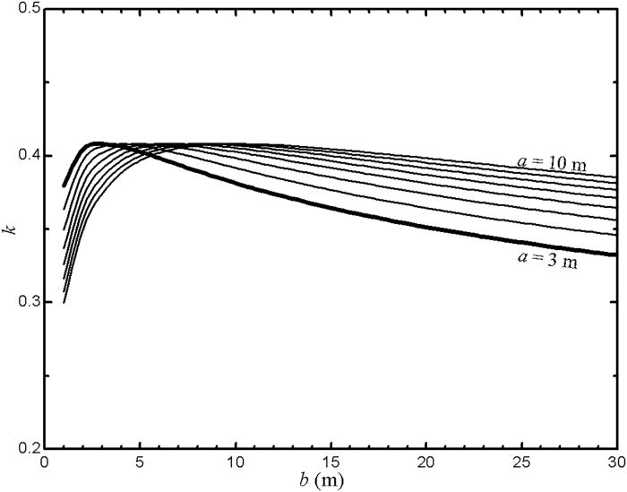 An approach to numerical quantification of room shape and its function ...