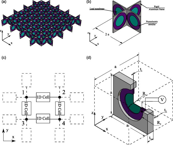 Modeling and design of two-dimensional membrane-type active acoustic ...